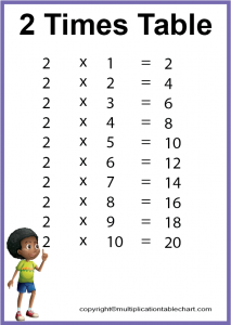 2 Times Table [2 Multiplication Table] Printable Chart