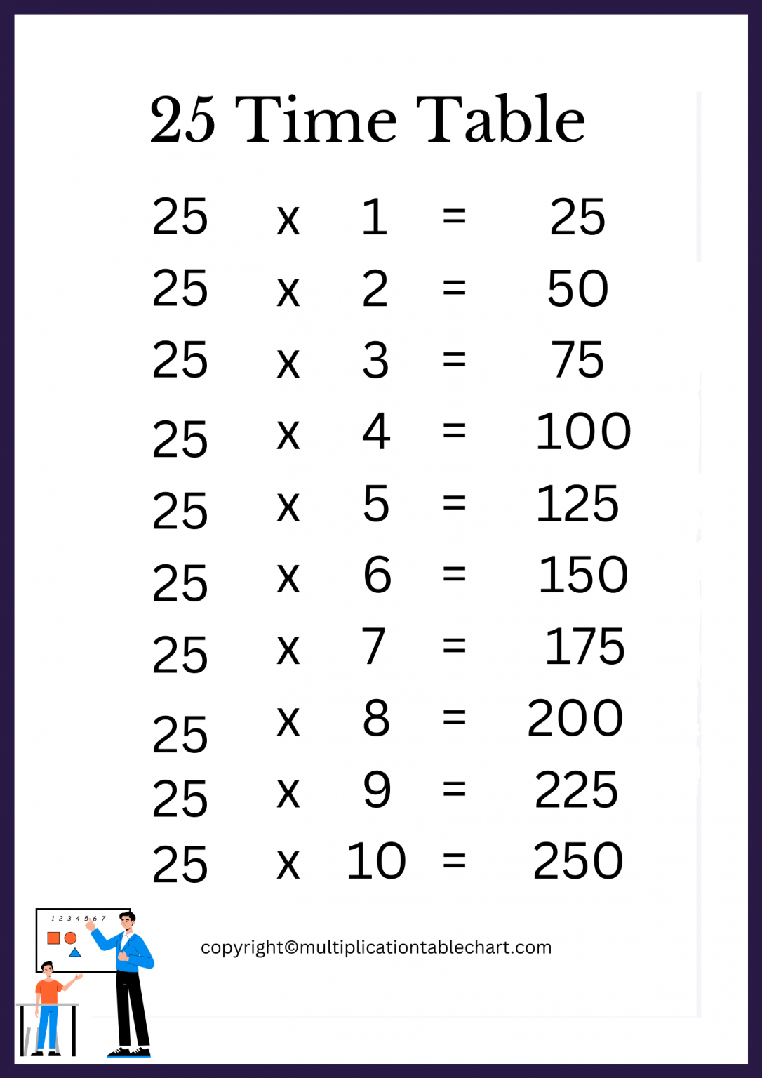 25 Times Table [25 Multiplication Table] Printable Chart