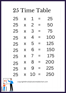 25 Times Table [25 Multiplication Table] Printable Chart
