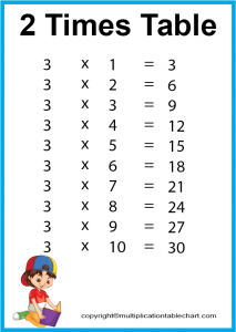 3 Times Table [3 Multiplication Table] Printable Chart