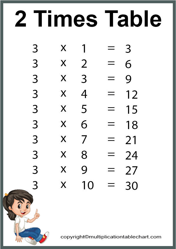 3 Times Table 3 Multiplication Table Printable Chart