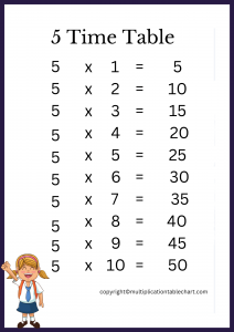 5 Multiplication Table | Multiplication Table