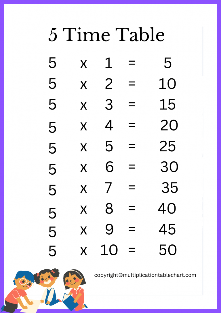 Five Times Table | Multiplication Table