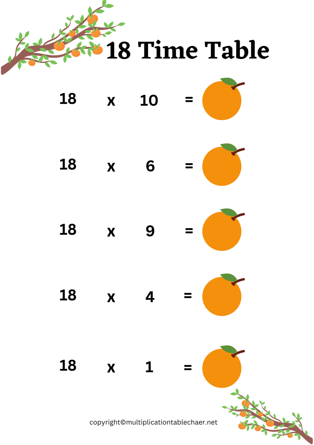 Free 18 Multiplication Chart Worksheets | Multiplication Table