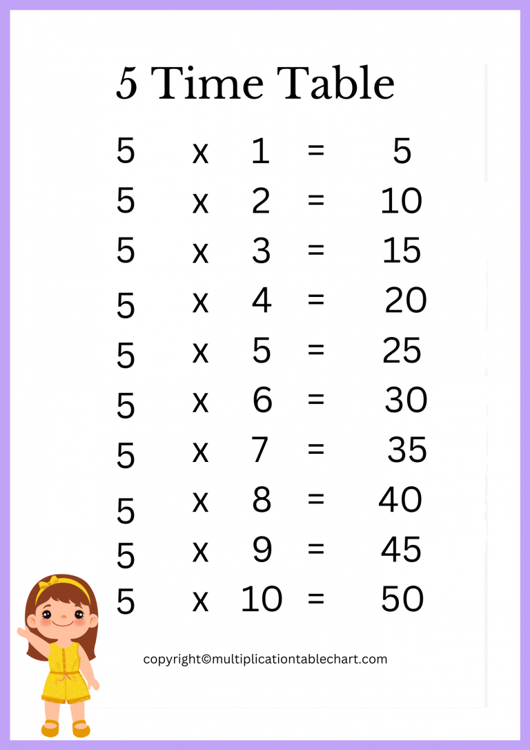 Five Times Table | Multiplication Table