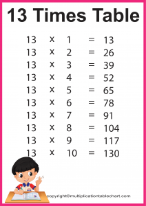 13 Times Table [13 Multiplication Table] Printable Chart