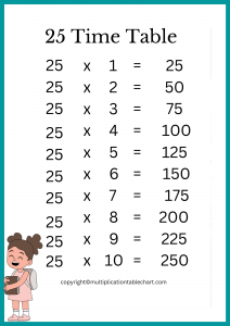 25 Times Table [25 Multiplication Table] Printable Chart