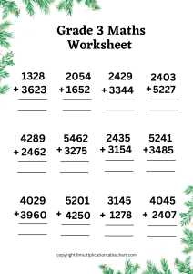 Grade 3 Maths Worksheet for Multiplication [Free Printable]
