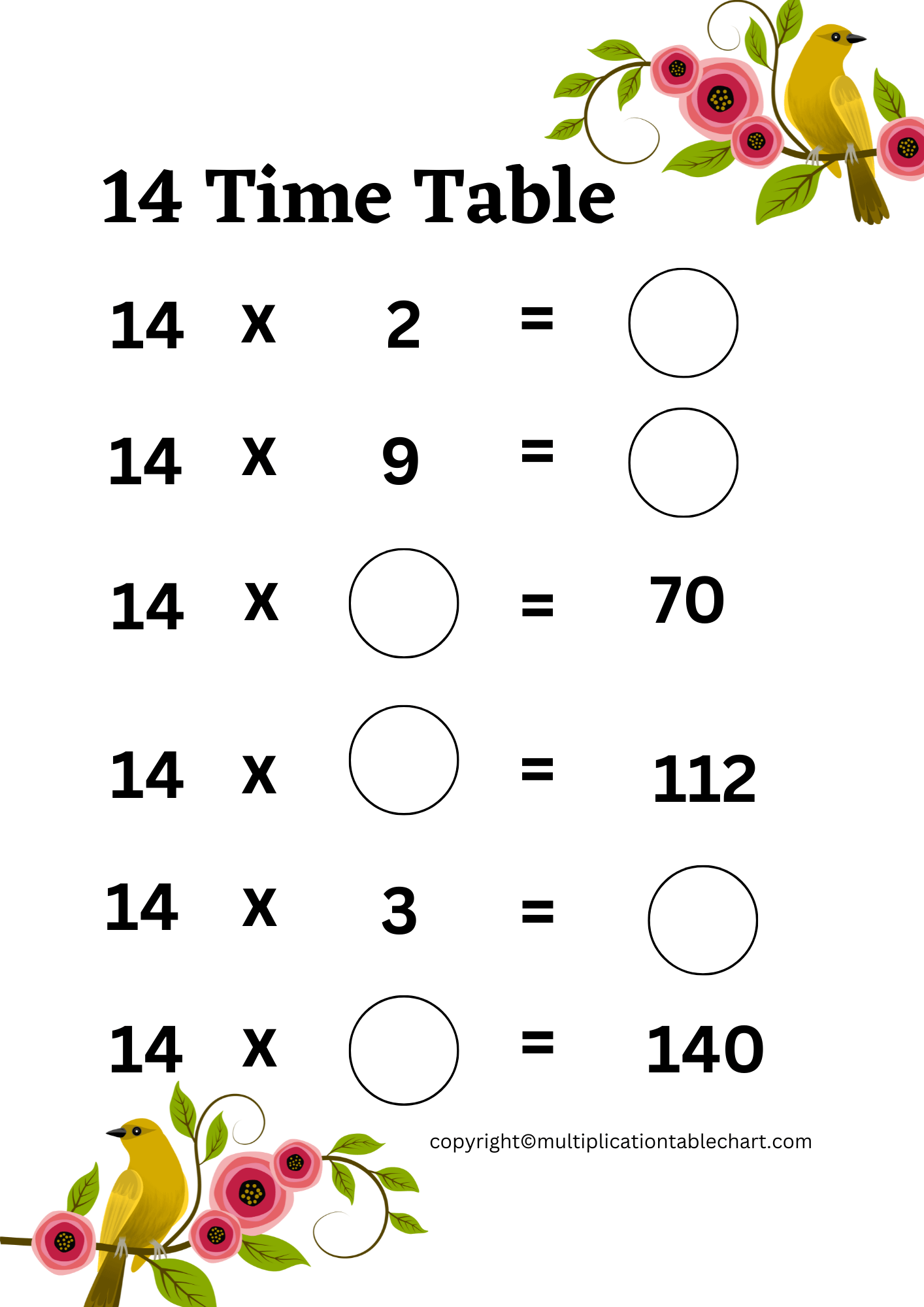 14 Times Table Worksheet PDF Multiplication Table 14 Times Table Worksheet PDF Multiplication Table