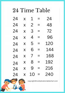 24 Times Table [24 Multiplication Table] Printable Chart