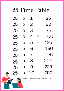 25 Times Table [25 Multiplication Table] Printable Chart