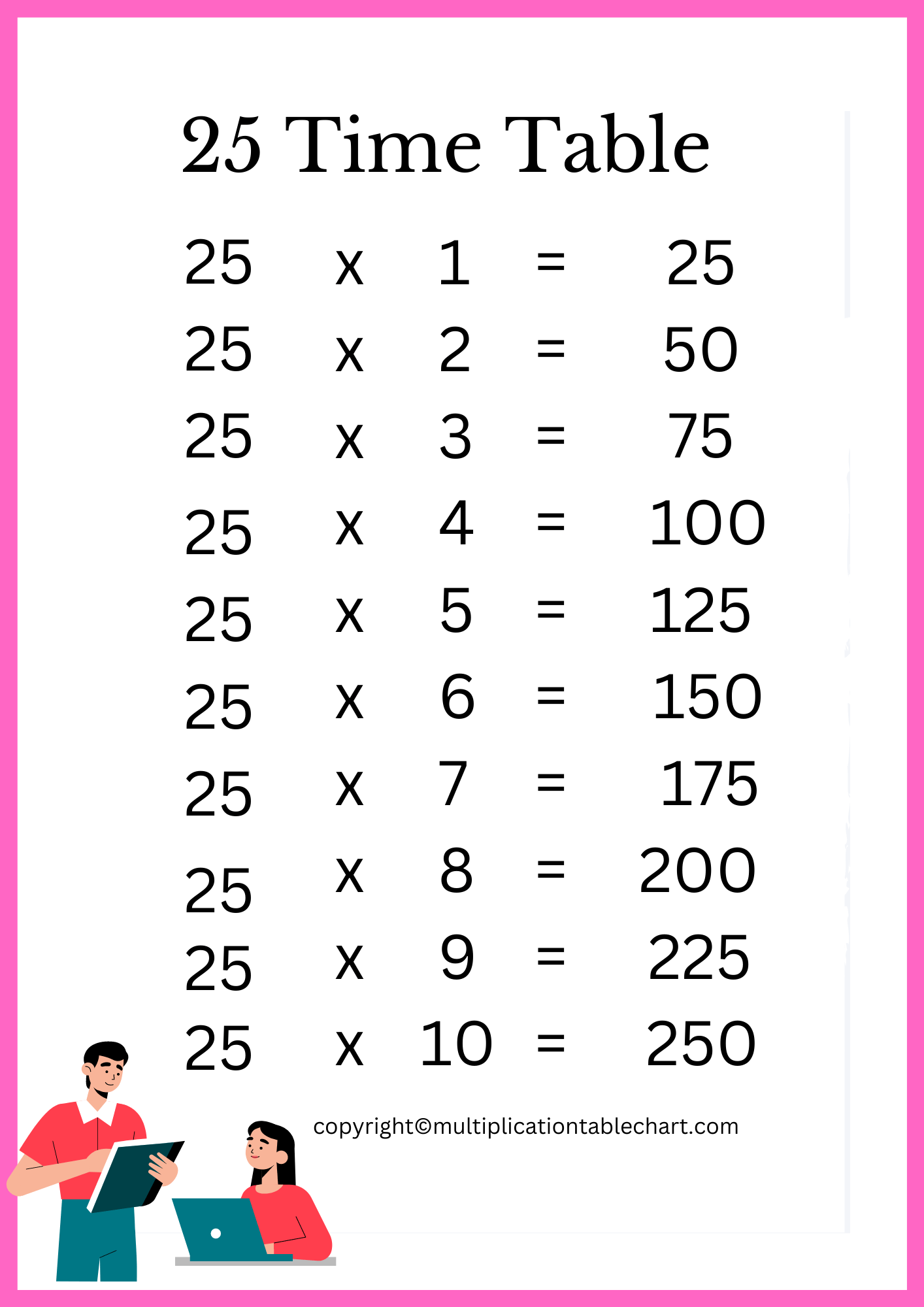 25 Times Table 25 Multiplication Table Printable Chart