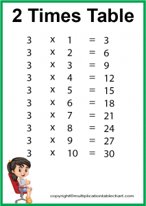 3 Times Table [3 Multiplication Table] Printable Chart