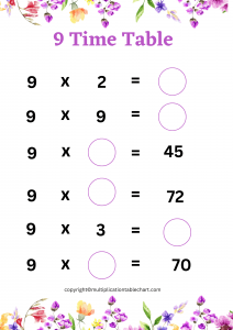 9 Times Table Worksheet [9 Multiplication Table] Free PDF