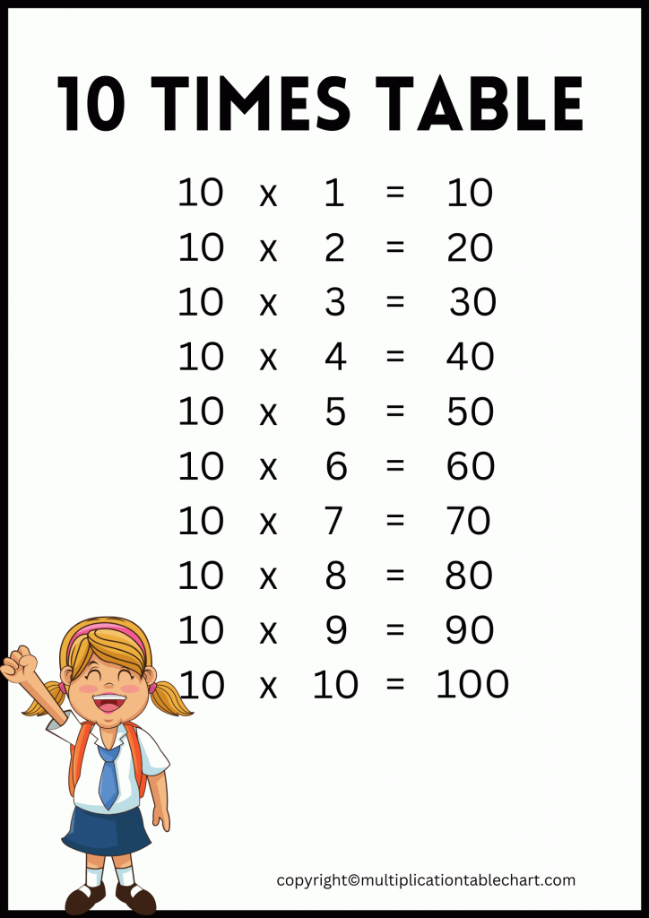 10 Times Table 10 Multiplication Table Printable Chart